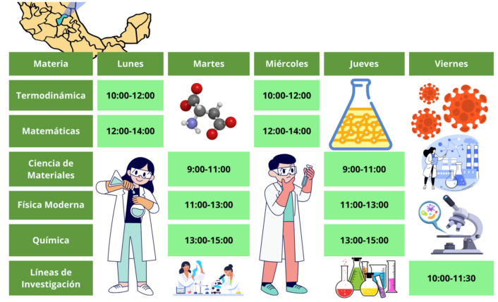 Posgrado en Ciencia e Ingeniería de Materiales