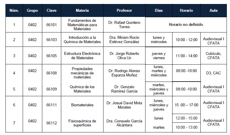 Horario Cursos Entidades Foráneas – Posgrado en Ciencia e Ingeniería de ...