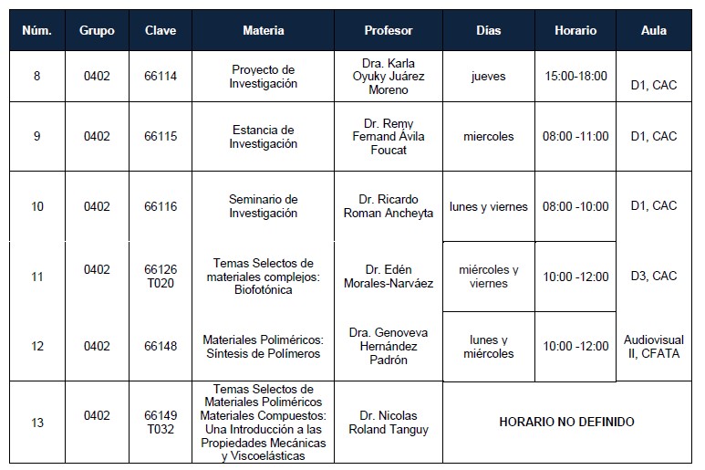 Horario Cursos Entidades Foráneas – Posgrado en Ciencia e Ingeniería de ...